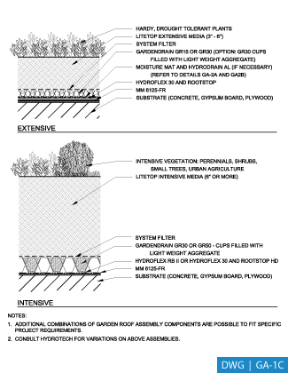 American Hydrotech, Inc. - Green Roofs, Garden Roofs, Monolithic ...