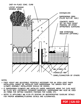 Waterproofing Planter Boxes Concrete Details