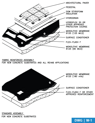 American Hydrotech, Inc. - Green Roofs, Garden Roofs, Monolithic ...