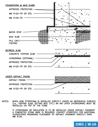 American Hydrotech, Inc. - Green Roofs, Garden Roofs, Monolithic ...