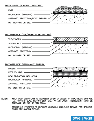 American Hydrotech, Inc. - Green Roofs, Garden Roofs, Monolithic ...